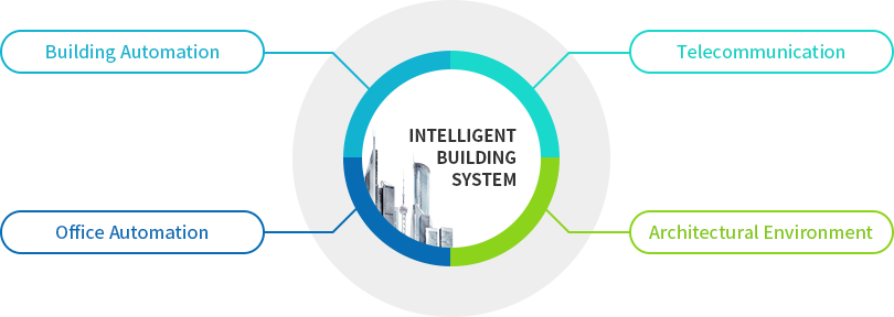 Business line > Construction Informatization > Construction Solutions > IBS